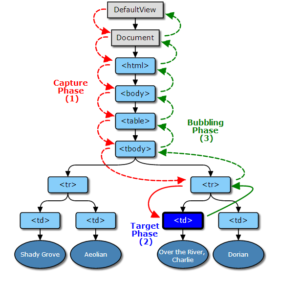event-handling-using-javascript